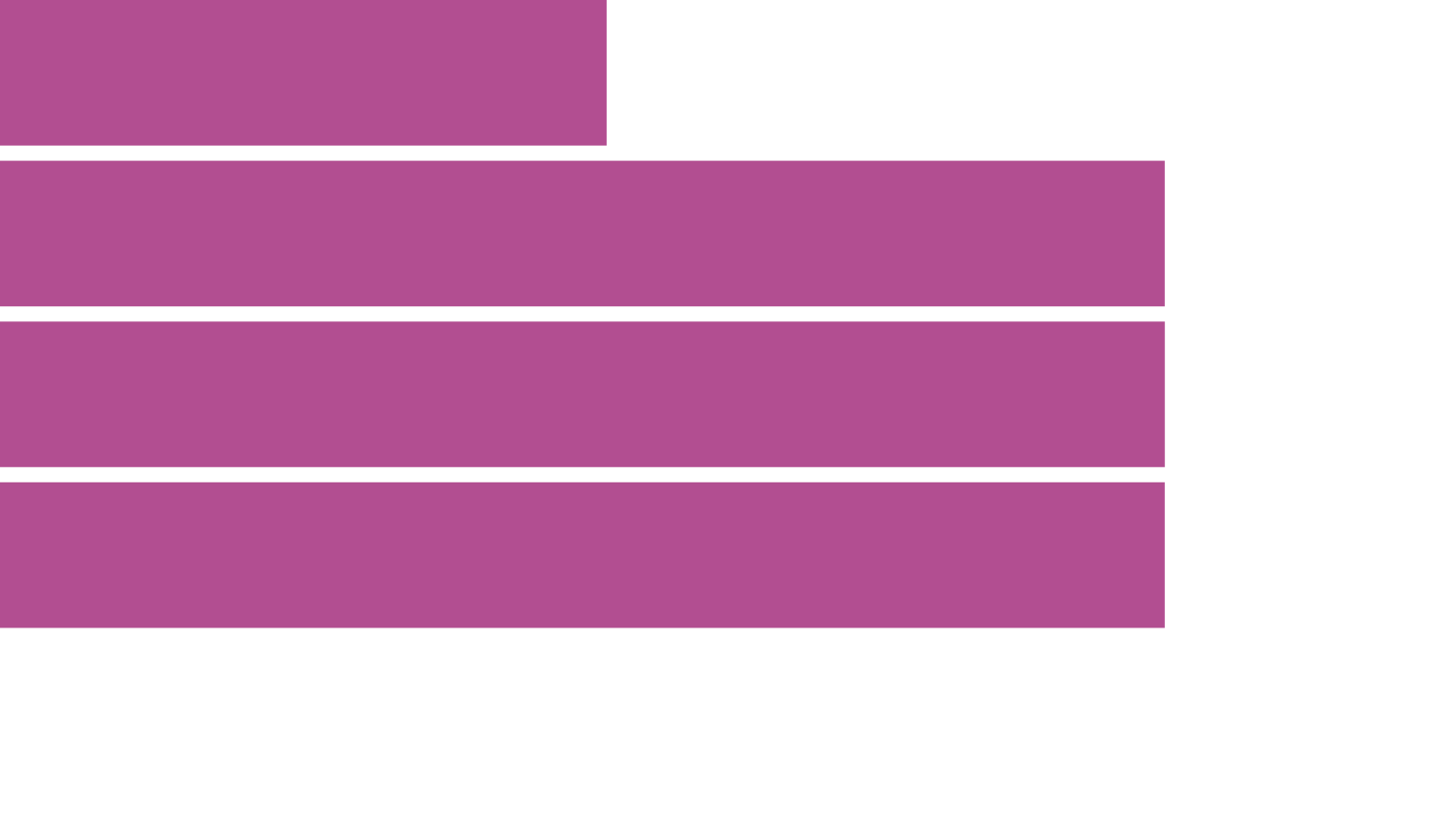 MCG Gates - MKTG Specs
